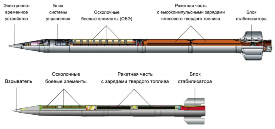 Russian 9N235 submunitions documented in Ukraine (2022) - Armament ...