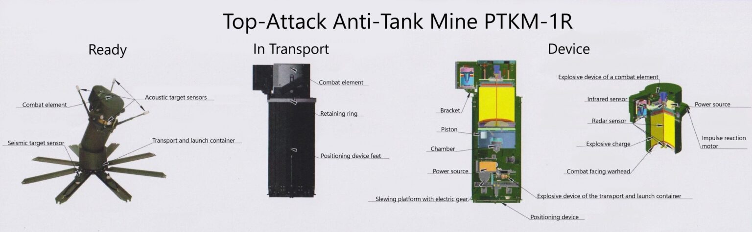 Russian PTKM-1R Top-attack Anti-vehicle Mine Documented in Ukraine ...