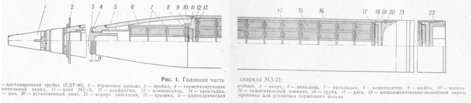 Soviet or Russian 9M22S incendiary rockets documented in Ukraine (2022 ...