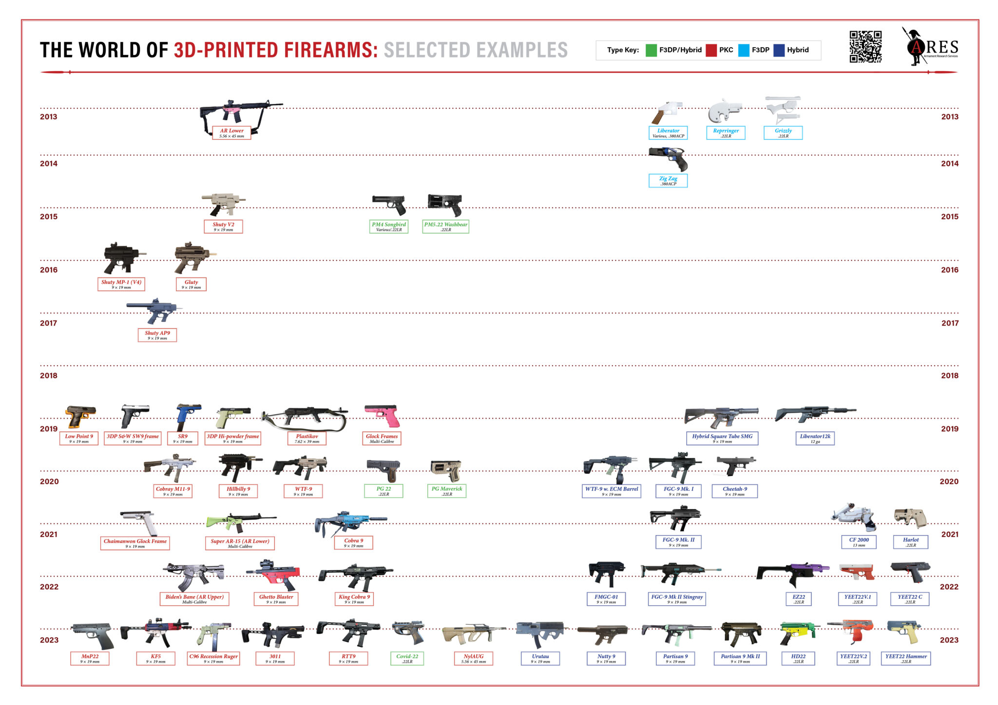 3D-printed Firearms - Armament Research Services (ARES)