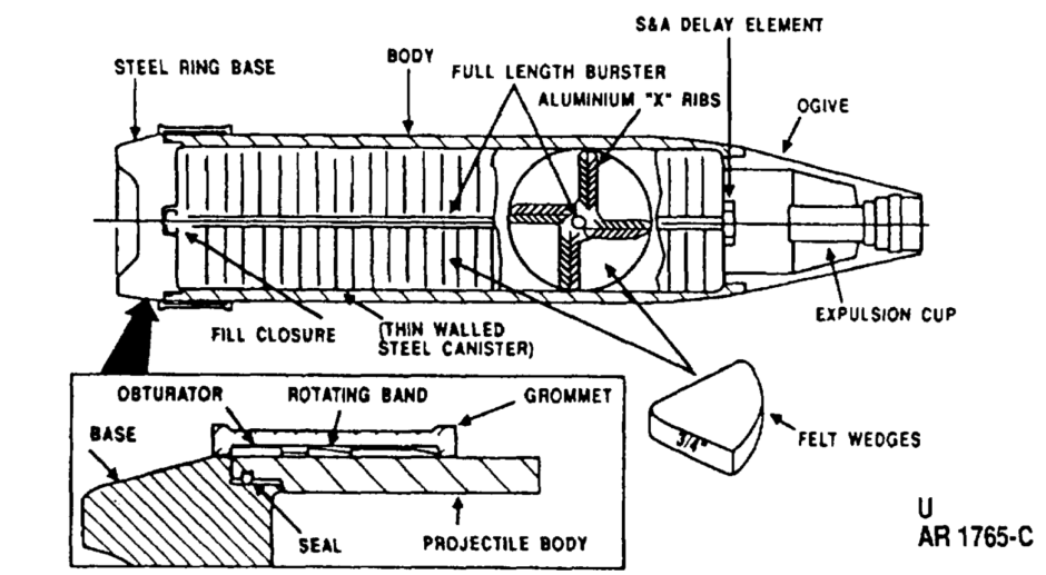 Differential identification of M825 WP and M150 HC smoke artillery ...