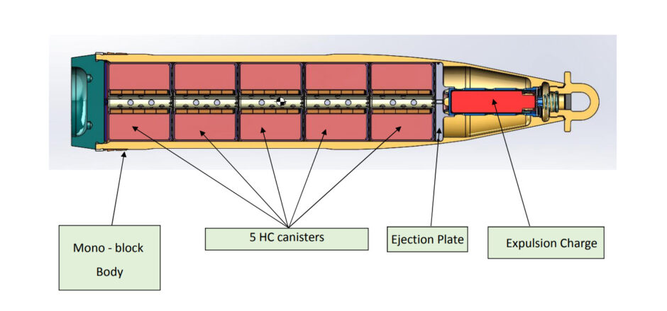 Differential identification of M825 WP and M150 HC smoke artillery ...
